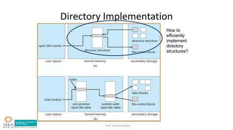 chapter5 file system implementation ppt