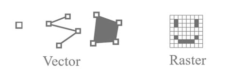 Book Review Learning Geospatial Analysis With Python By Joel Lawhead Gis Consultants Arcgis