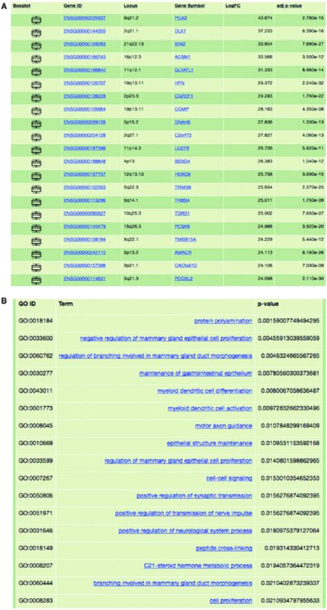 Application Of O Miner To The Analysis Of PCa Sequencing Data Data Download Scientific Diagram