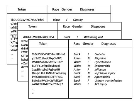 Neal D Goldstein Phd Mbi Fcpp A Researchers Guide To Using