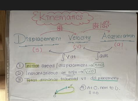 Kinematics Notes Pdf