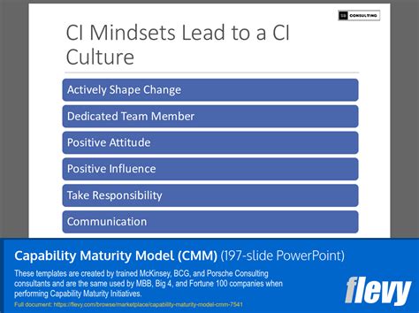 Ppt Capability Maturity Model Cmm 197 Slide Ppt Powerpoint Presentation Pptx Flevy
