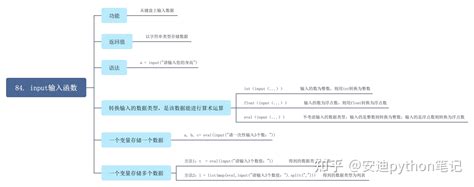 Put输入函数知识拓展 知乎