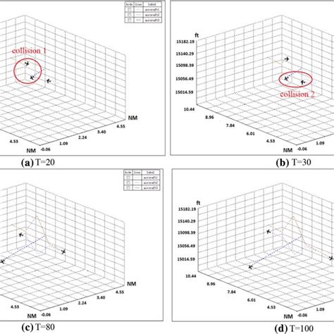 Visualized Analysis Of Three Aircraft Collision Avoidance Download Scientific Diagram