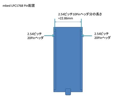 Mbed Lpc1768 Pin配置 Pptx Mbed Lpc1768 Pin配置 Pptx