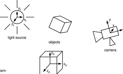 Figure A 1 Scene Model And Coordinate Systems Download Scientific Diagram