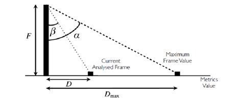 Bpa Method For Belief In Attack Download Scientific Diagram