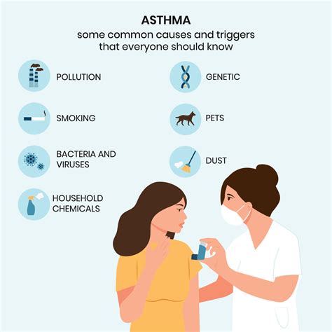 Asthma Triggers