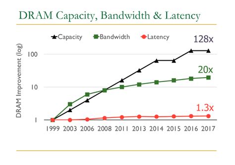 — Crimson Next Generation Ceph Osd For Multi Core Scalability