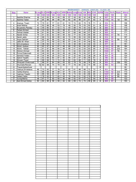Annual Marksheet Pdf