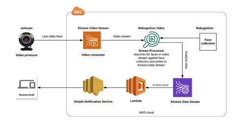 Scaling Dynamodb For Big Data Using Parallel Scan By Engineering