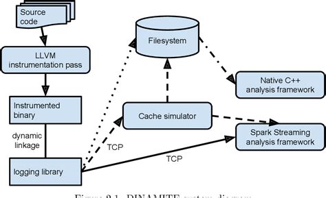 Figure 21 From Data Driven Spatial Locality Semantic Scholar