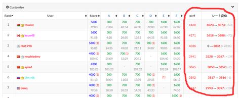 Atcoder从小白到大神的进阶攻略 Csdn博客