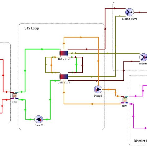 Main Components Of The Trnsys Simulation Model Download Scientific Diagram