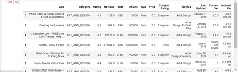 Google Playstore Data Analysis Devpost