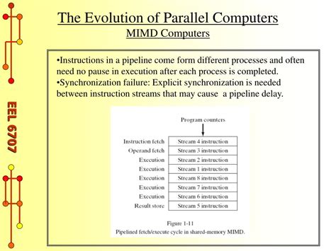 Ppt Parallel Machines And Computations Powerpoint Presentation Free Download Id4334376
