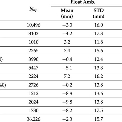 Slr Residuals And Number Of Normal Points For 11 High Performance Ilrs