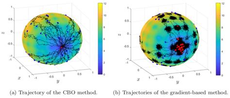 M3as Nonconvex Optimization On The Stiefel Manifold Coresnu