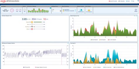 Sorting An Angular Material Table How To Use Matsort And Sortingdataaccessors Amis