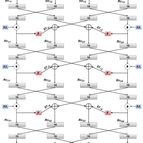 Diagram Of The Ctr Encryption Decryption Mode Download Scientific