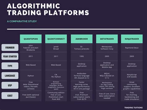 5 Excellent Algorithmic Trading Platforms Includes Detailed Review