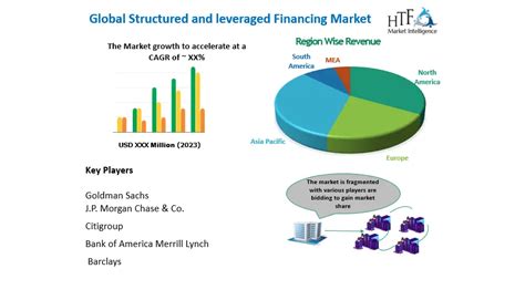 Structured And Leveraged Financing The Market Is Exploding Due To