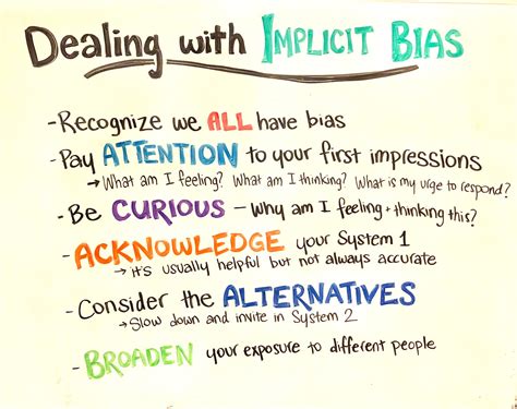 Implicit Bias Whiteboard Psychology