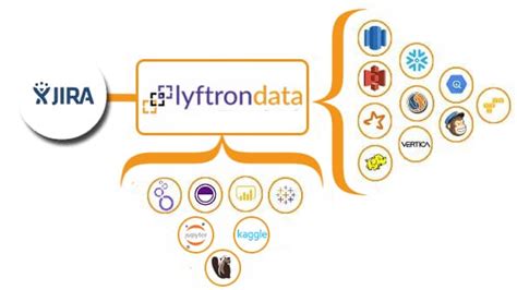 Jira Integration Jira Etl With Lyftrondata Connector