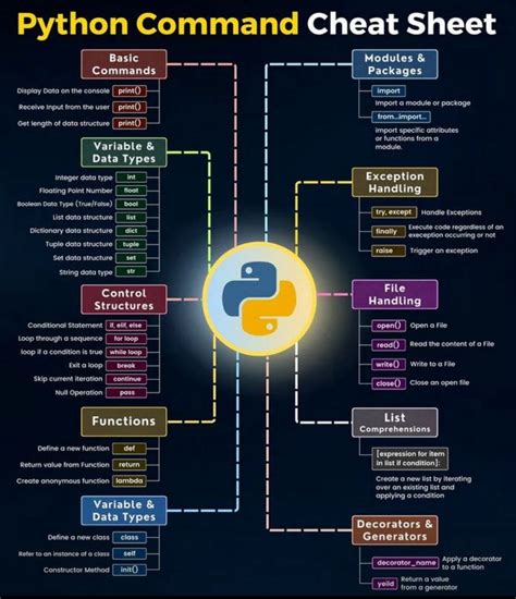 Prasanna Joshi On Linkedin Learning Vois Python