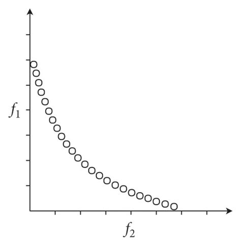 Examples Of Pareto Front Approximations Bad Diversity A And Good Download Scientific Diagram