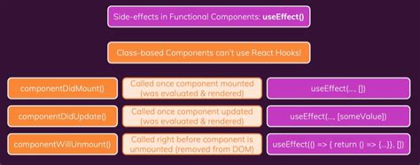 Class Based Components