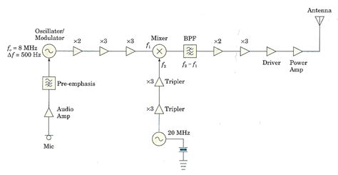 [solved] This Direct Fm Transmitter Has A Varactor Modulator With Course Hero