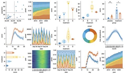 Rstats Dataviz Phd Jan Broder Engler