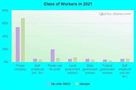 30033 Zip Code North Decatur Georgia Profile Homes Apartments Schools Population Income