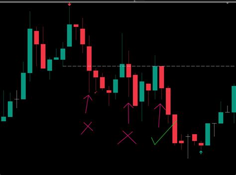 How Do I Code To Detect A Breakout Candle Breakout Technical Indicators Mql5 Programming