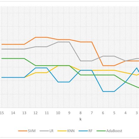 Comparative Illustration Of Feature Weighting And Selection Results On Download Scientific