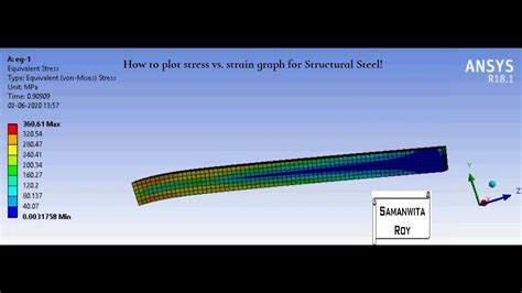Stress Vs Strain Graph I Force Vs Deformation Graph I Problem 1 Ansys Workbench I Basic