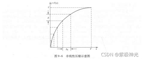 【语音编码】基于matlab pcm编解码【含matlab源码 555期】 海神之光的博客 csdn博客 matlab语音编码