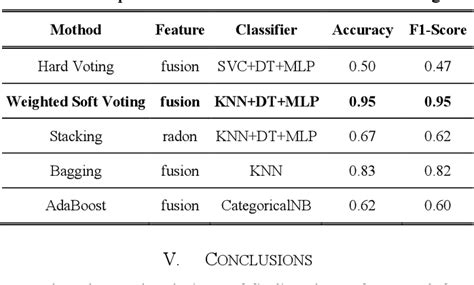 Table 2 From Application Of Wafer Defect Pattern Classification Model