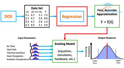 Mastering Binary And Categorical Data In Data Science A Comprehensive