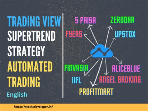 Tradingview Supertrend Automated Trading Stocks Developer