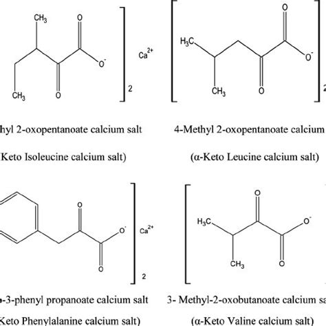 Chemical Structure Of Some Keto Analouges Of Essential Amiono Acid Download Scientific Diagram