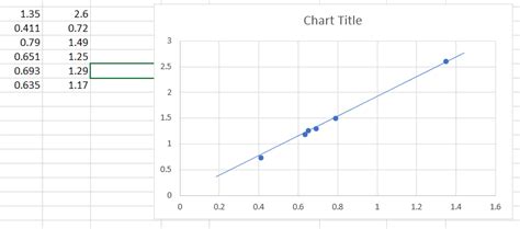 Pmod Ad1 Troubleshoot Reading Error Fpga Digilent Forum