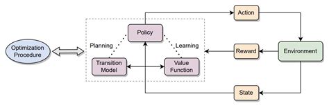 Claudio Stamile On Linkedin Machinelearning Ai Datascience