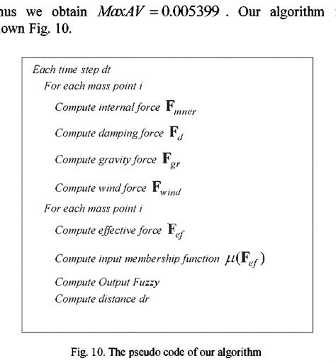 Figure 10 From Fuzzy Inference Of Textile Animation Based On Mass Spring Model Semantic Scholar
