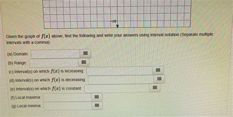 Solved Y 10 5 10 5 5 10 X N 5 10 Given The Graph Of Fx