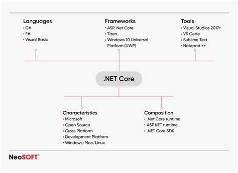 Top Net Core Performance Optimization Techniques