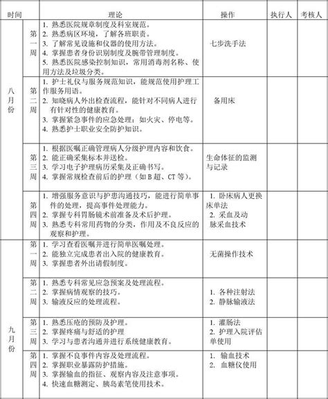 2015年消化内科新护士培训计划 word文档在线阅读与下载 无忧文档
