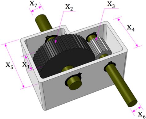 Variables For The Speed Reducer Problem Download Scientific Diagram