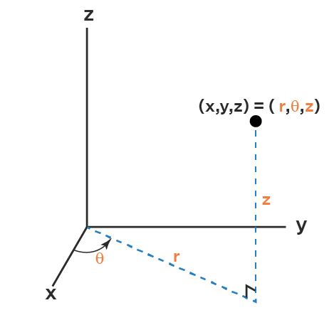 Cylindrical Coordinates Definition Conversions Examples